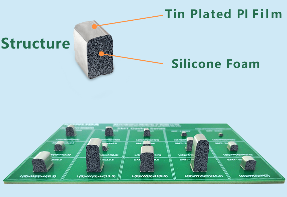 PCB EMI Shielding: From Point Protection to System-Level Isolation