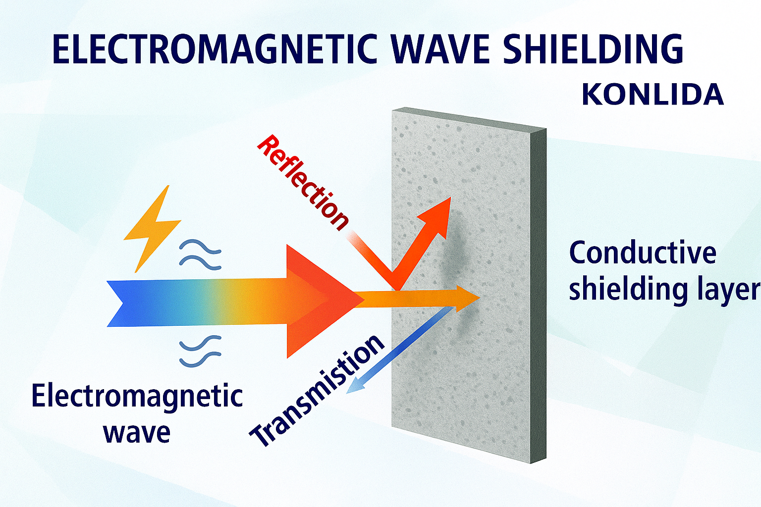 Why EMI Shielding Is Crucial for Electronic Reliability